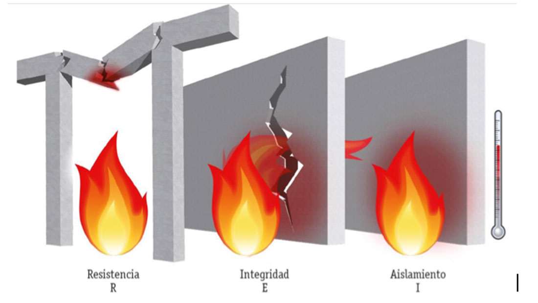 ¿Cómo se puede medir la resistencia al fuego de la madera? - MADERIA.es